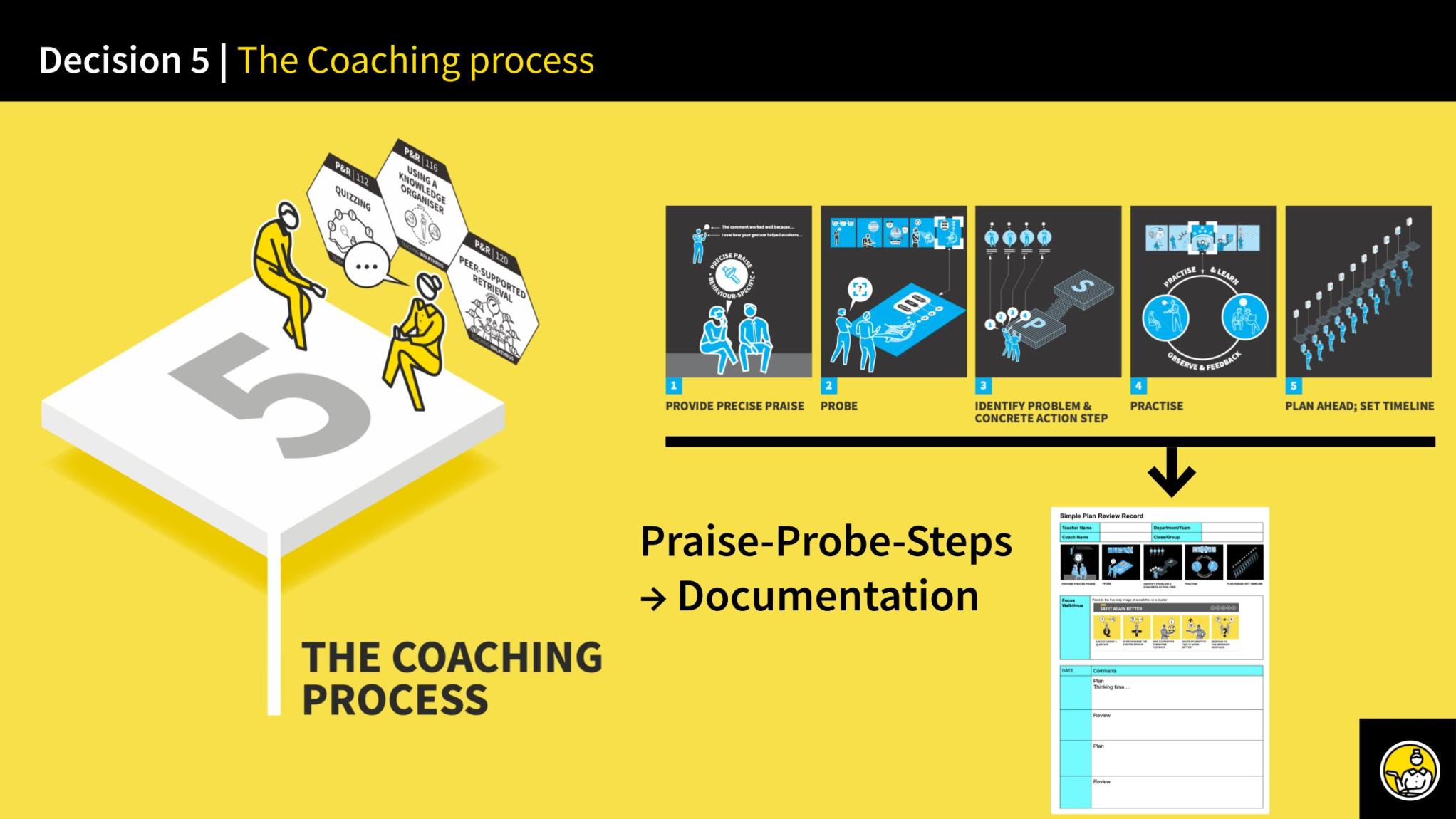 Six Design Decisions for Effective Professional Development Programmes ...