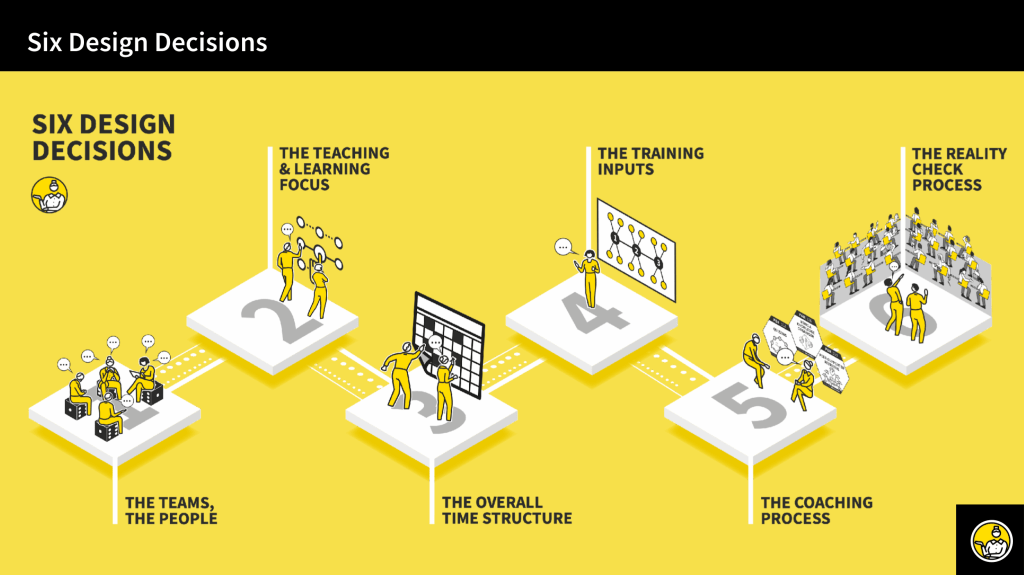 Six Design Decisions for Effective Professional Development Programmes ...