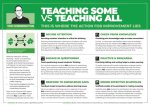 Teaching some vs teaching all. This is where the action for improvement ...