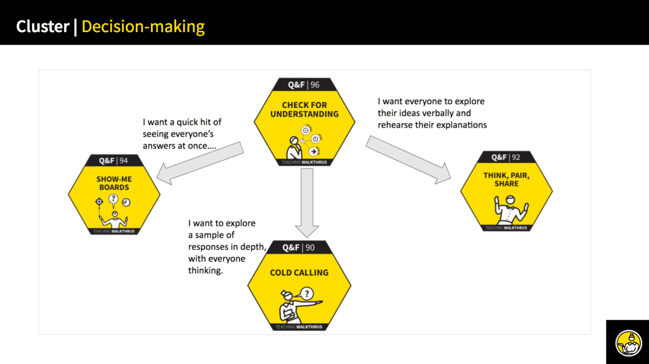 Teaching some vs teaching all. This is where the action for improvement ...