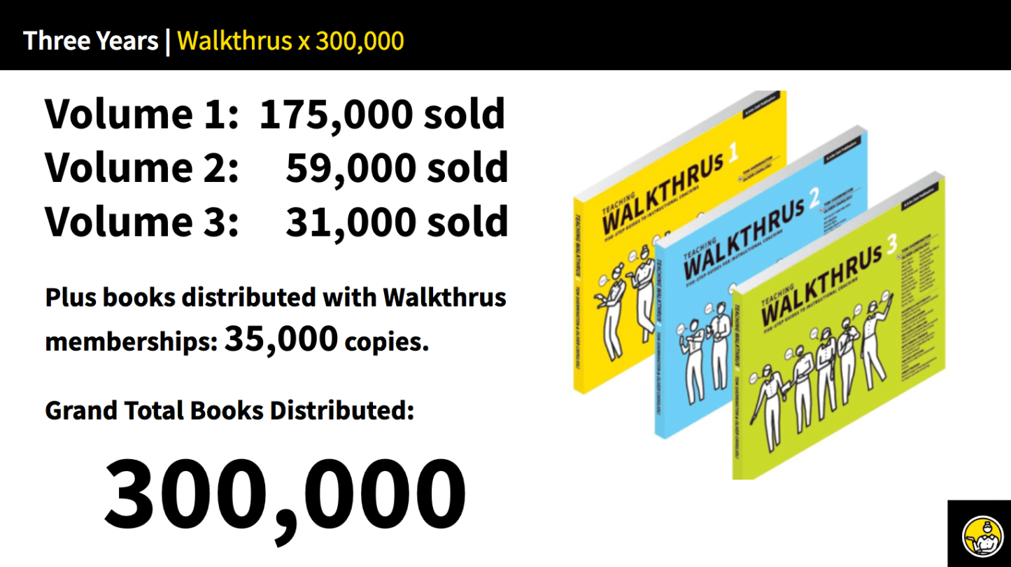 Three Years of Teaching Walkthrus. – teacherhead