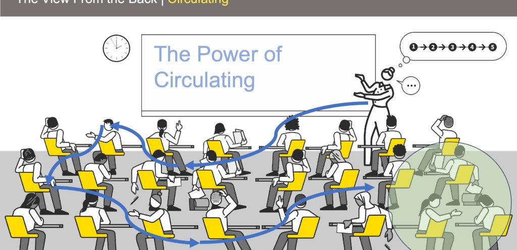 The View From The Back: The Power of Circulating – teacherhead