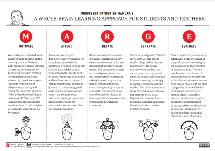 First Principles of Teaching and Learning. – teacherhead