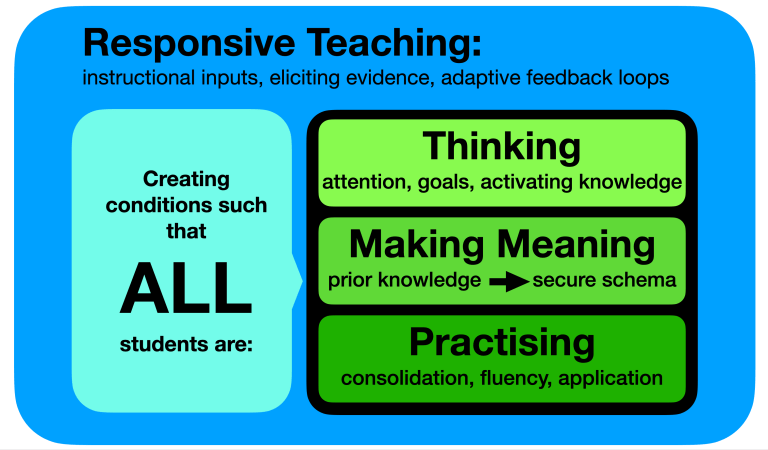 First Principles of Teaching and Learning. – teacherhead