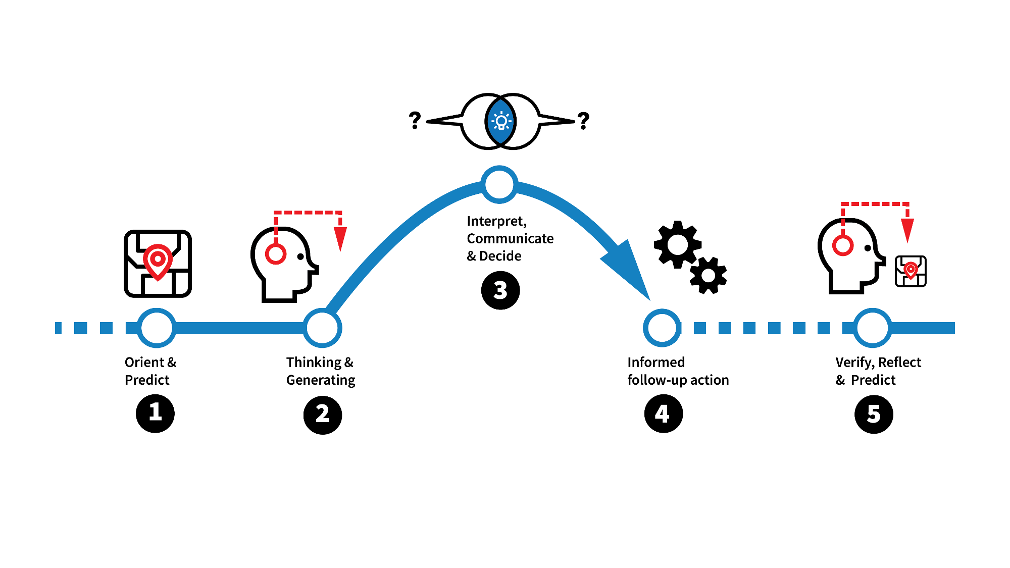 Formative Action: A brilliant, refreshing take on formative assessment ...
