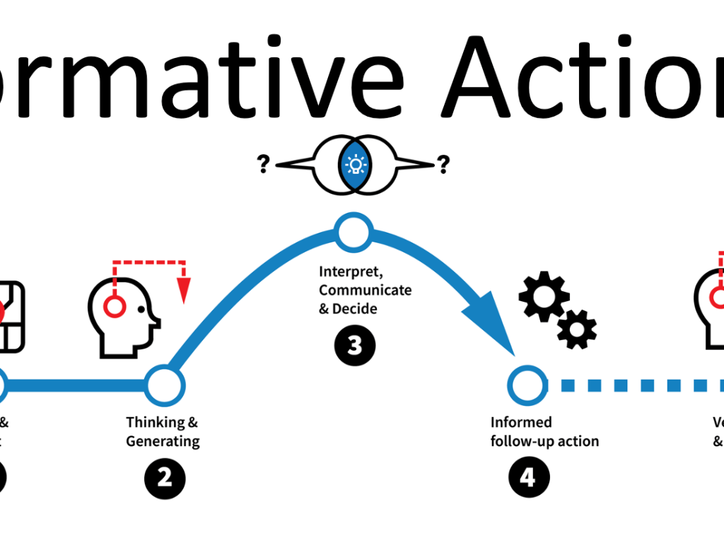 Formative Action Loops – and why teaching effectively involves creating ...