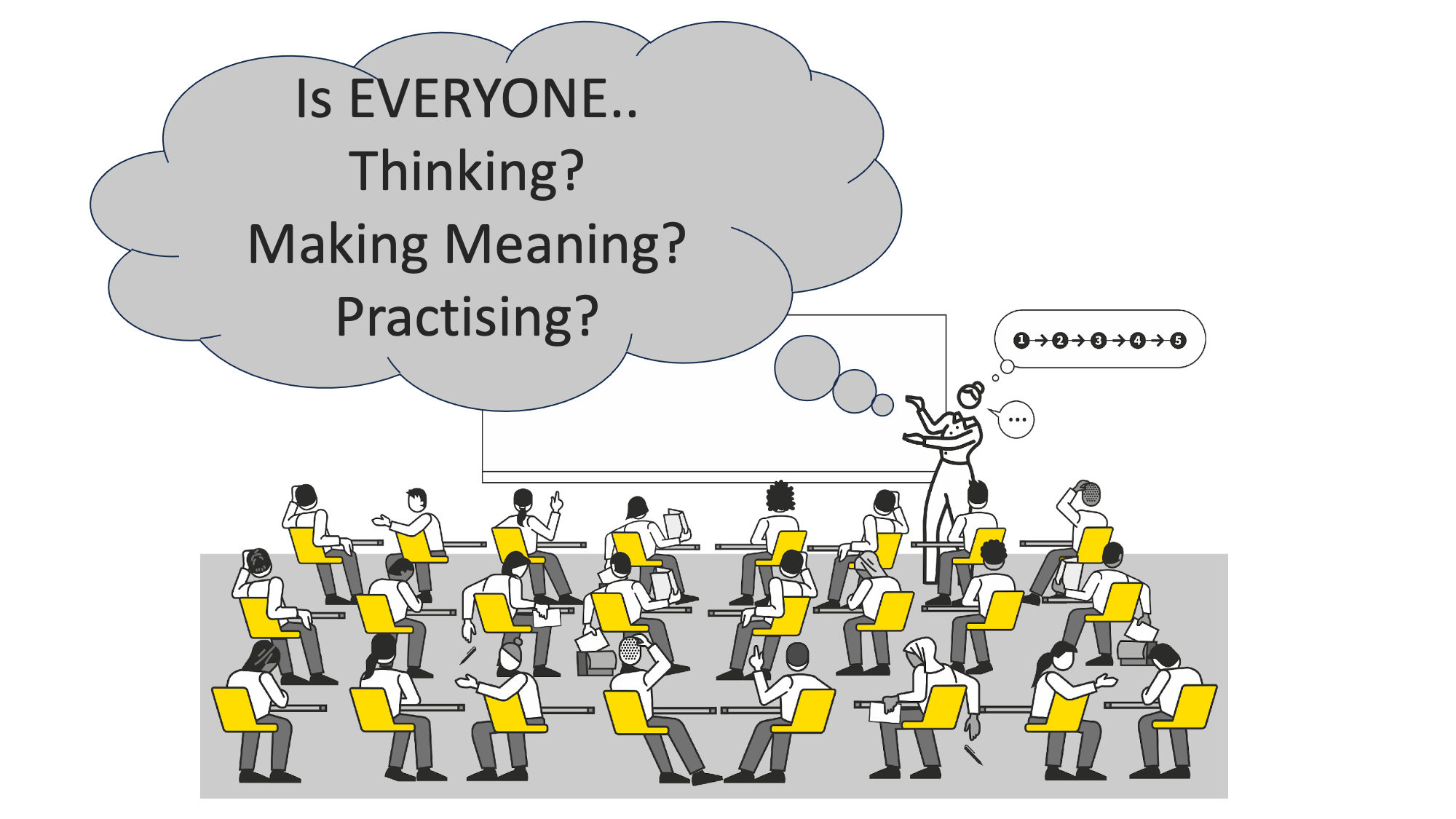 Evidence-informed teaching has to be built around each teacher’s ...