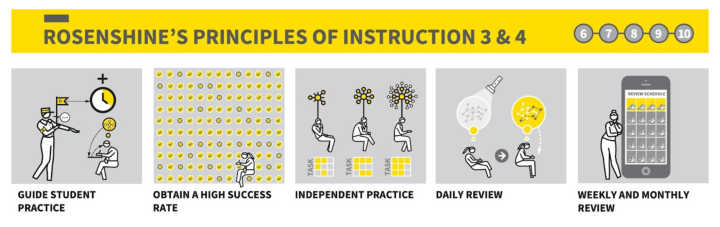 Rosenshine In Action. Timeless ideas, Five Years On. – teacherhead