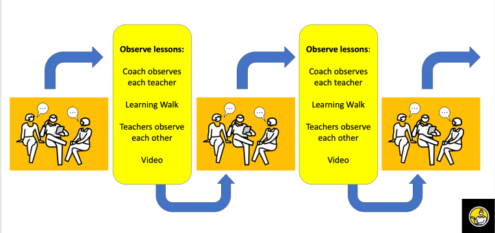 Schema-building: A blend of experiences and retrieval modes make for ...