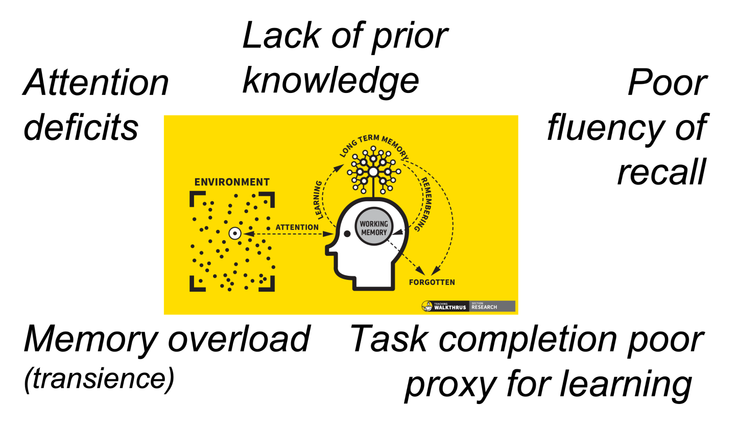 Five Ways: Tackling Common Learning Barriers. – teacherhead