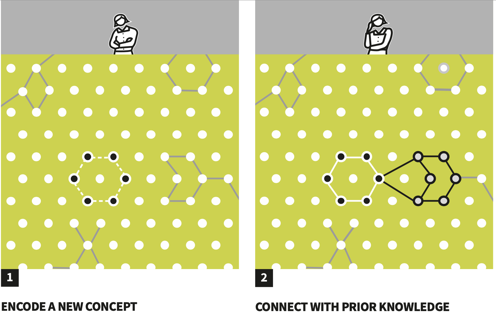 Five Ways to Secure Progress Through Modelling – teacherhead