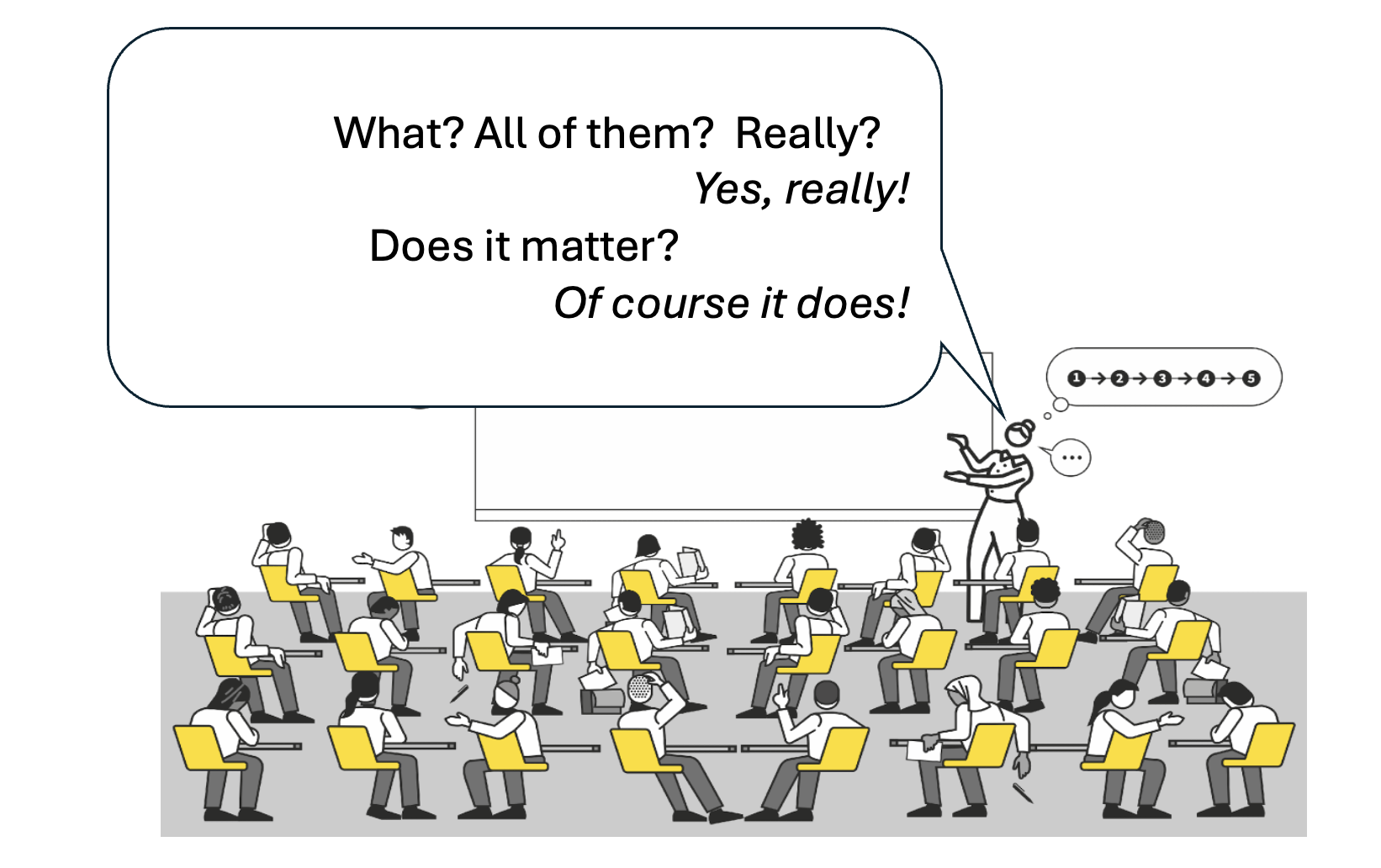 Planning a lesson sequence; observing a lesson sequence. – teacherhead