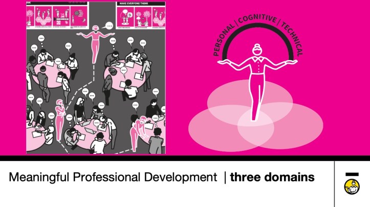 Meaningful CPD = Theory + Techniques + Personal Adaptation. A field ...