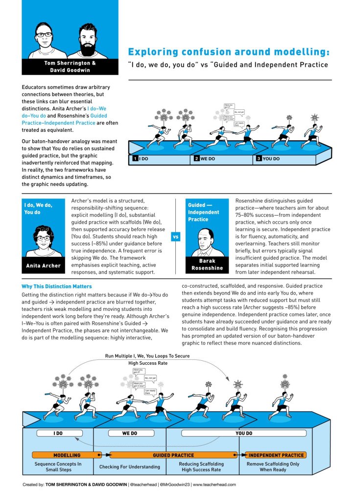 Exploring confusion around modelling: “I do, we do, you do” vs “Guided ...