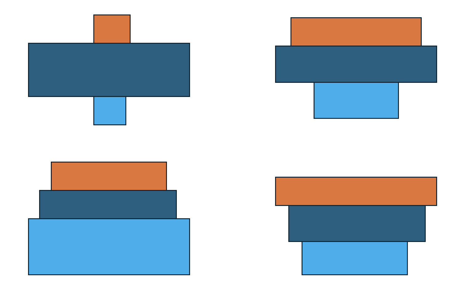 Exploring confusion around modelling: “I do, we do, you do” vs “Guided ...
