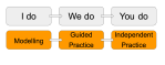 Exploring confusion around modelling: “I do, we do, you do” vs “Guided ...