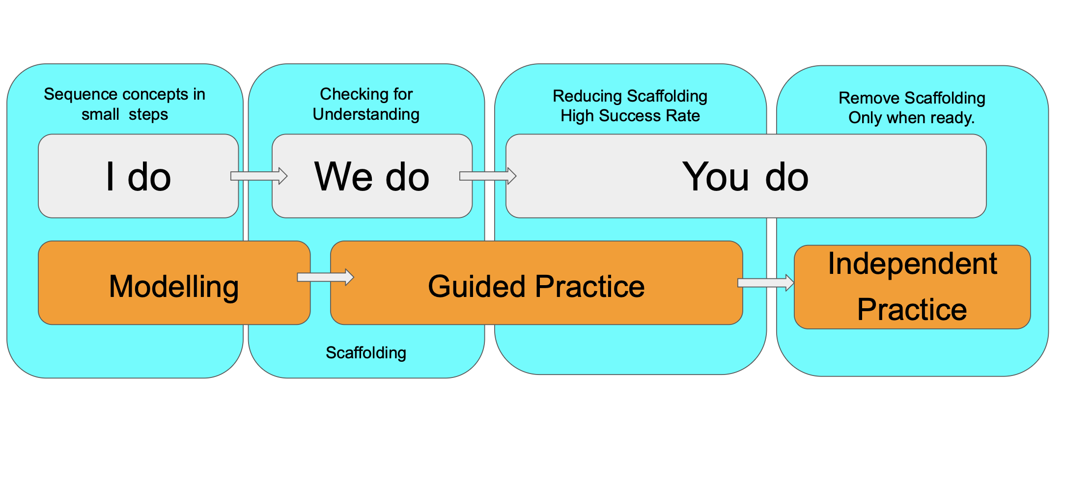Brilliant questioning sequences: some examples from the field ...