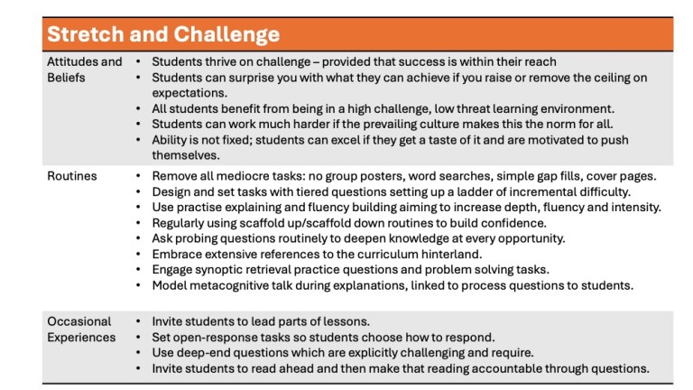 Oracy? Challenge? Student Agency? A three-way approach to integrating ...