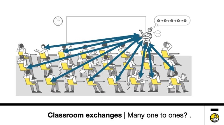 The choreography of teaching 30 children at the same time – teacherhead