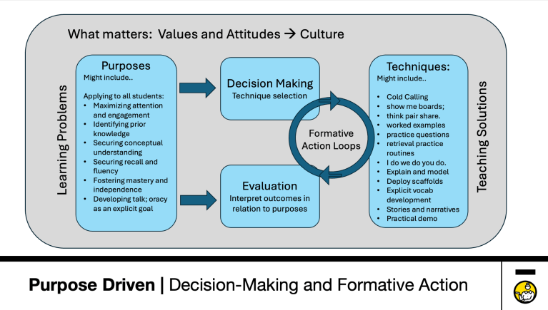 Formative Action Loops – and why teaching effectively involves creating ...