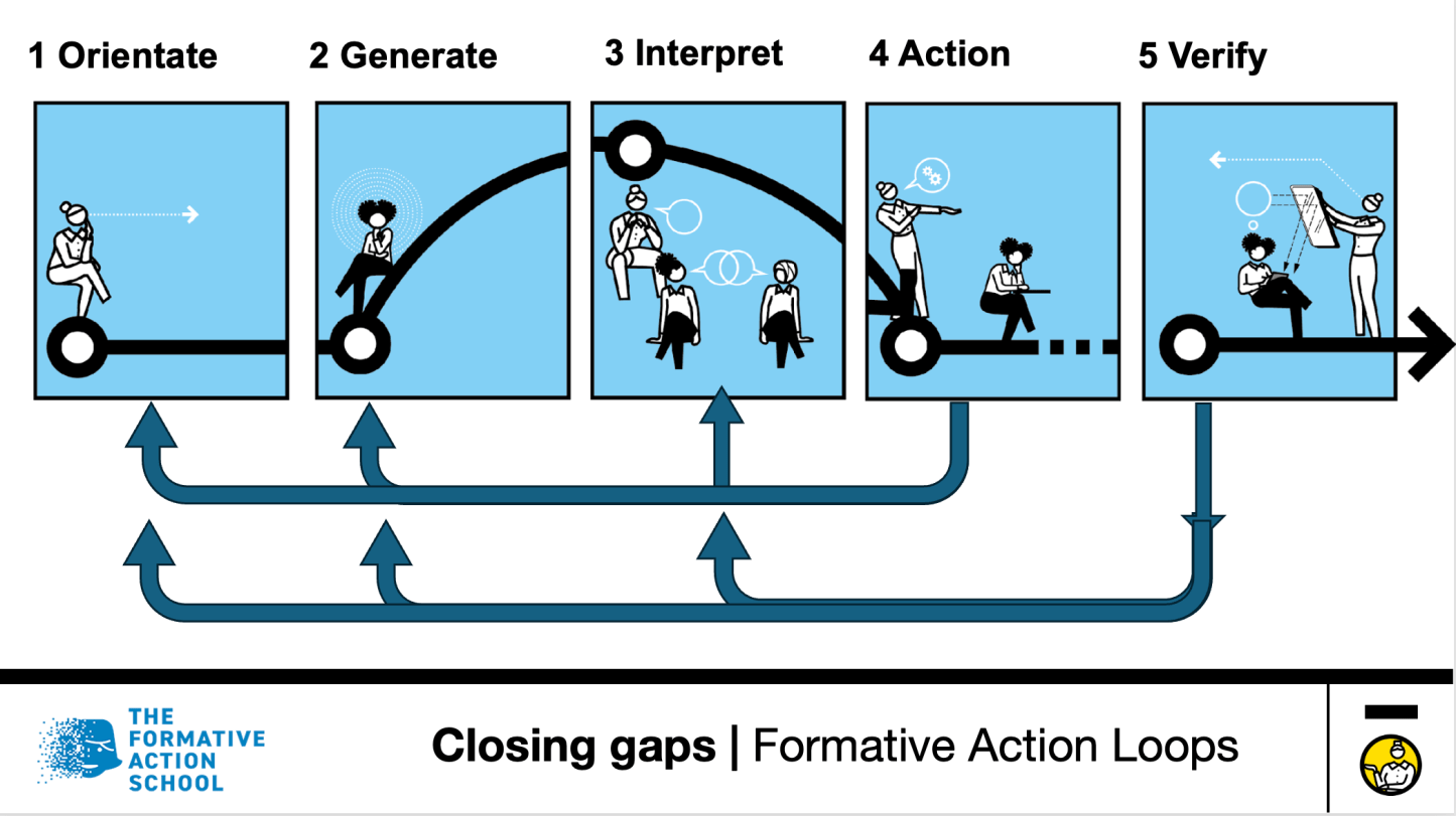 Formative Action Loops – and why teaching effectively involves creating ...