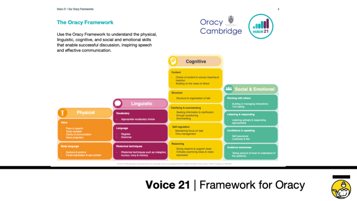 Discover Oracy: A brilliant training day with Voice 21. – teacherhead